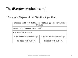 BIsection method maths linear and .pptx