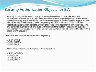 BI Security (1).ppt