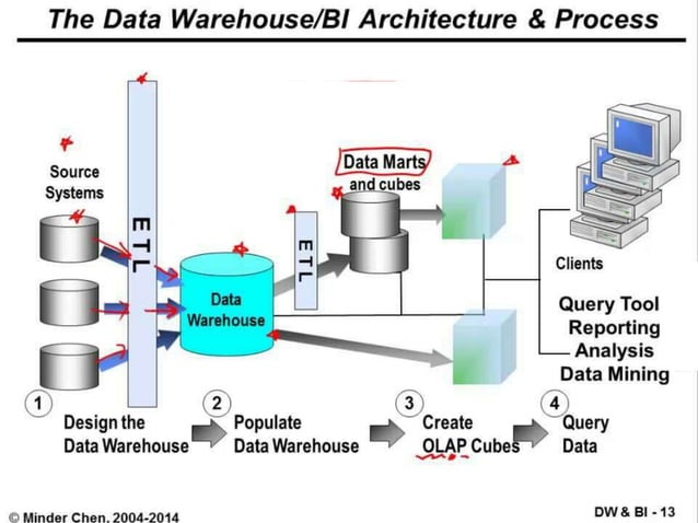 Presentation on Business Intelligence (BI) | PPTX | Computer Software ...