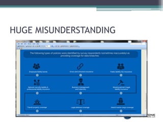 Bis EO Cyber presentation | PPT