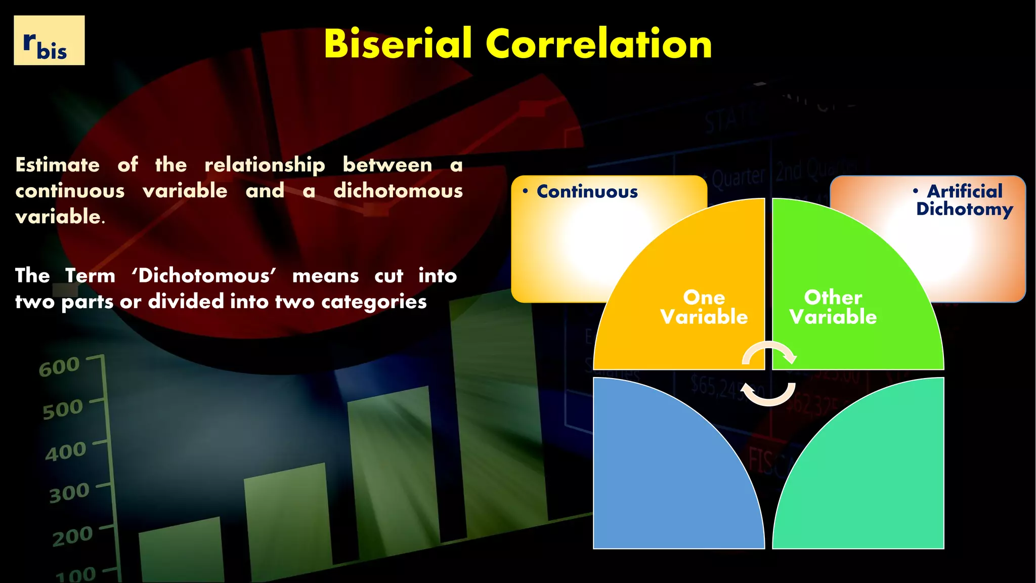 Biserial Correlation - Thiyagu | PDF