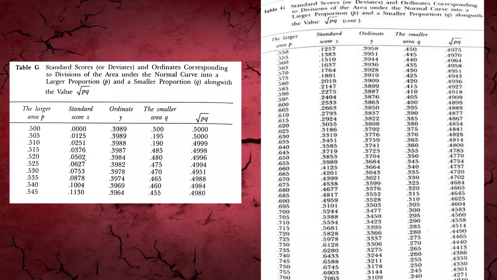 Biserial Correlation - Thiyagu | PDF