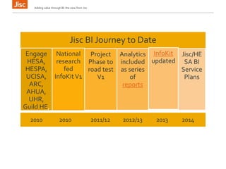 Information Strategies for Higher Education and the Jisc / HESA ...