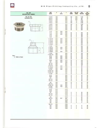 Bis fittings thailand | PDF