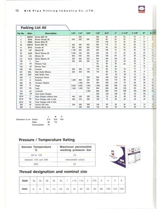 Bis fittings thailand | PDF
