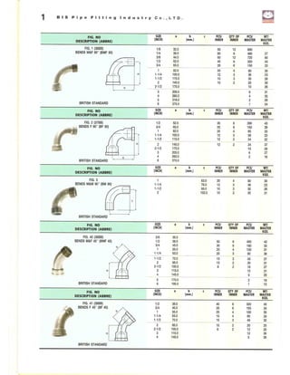 Bis fittings thailand | PDF