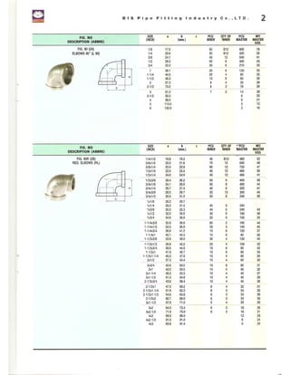Bis fittings thailand | PDF