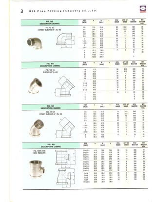 Bis fittings thailand | PDF