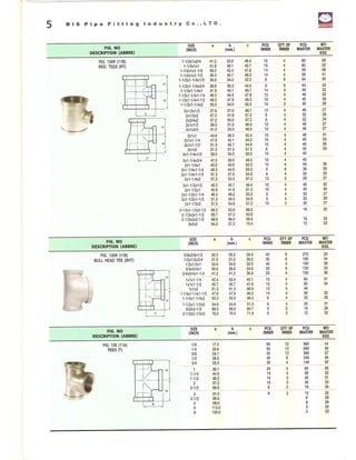 Bis fittings thailand | PDF