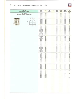 Bis fittings thailand | PDF