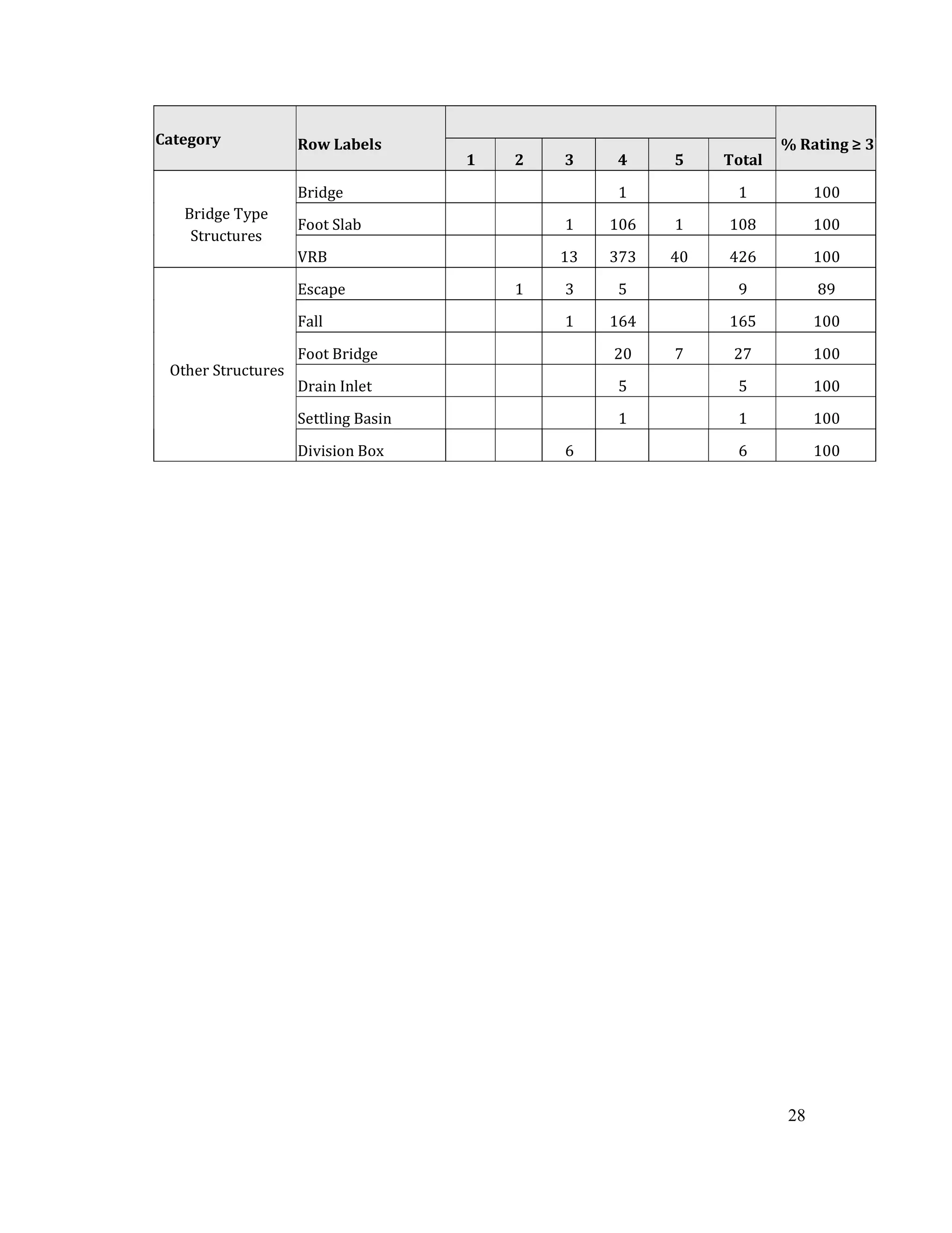 Irrigation Area Boundary Mapping and Asset Inventory Survey of Eastern ...