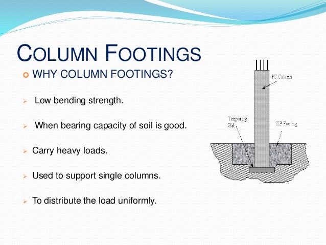 DIFFERENT TYPE OF SHALLOW FOUNDATION