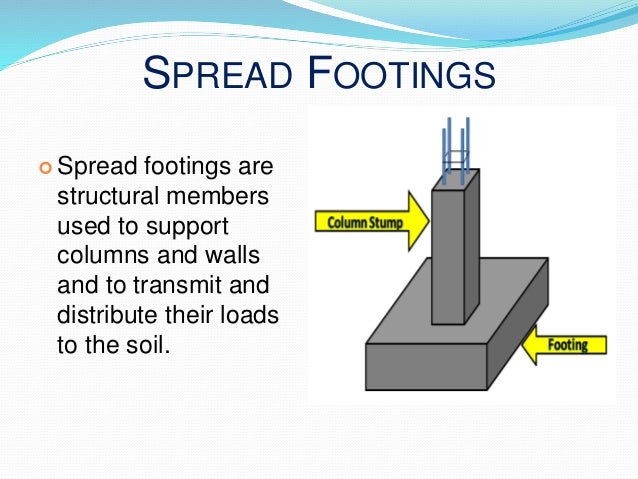 DIFFERENT TYPE OF SHALLOW FOUNDATION