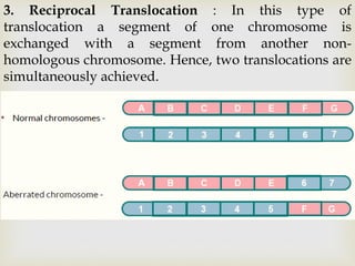 chromosomal disorder structural and numerical | PPTX