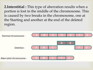 chromosomal disorder structural and numerical | PPTX