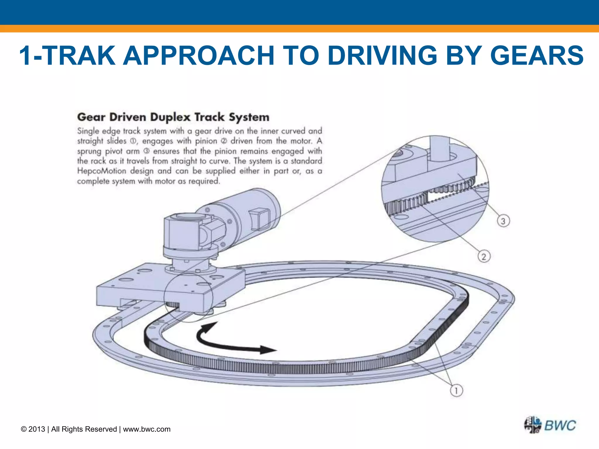 Seamless Rotary Guidance System: Bishop-Wisecarver 1-Trak Part II | PPTX