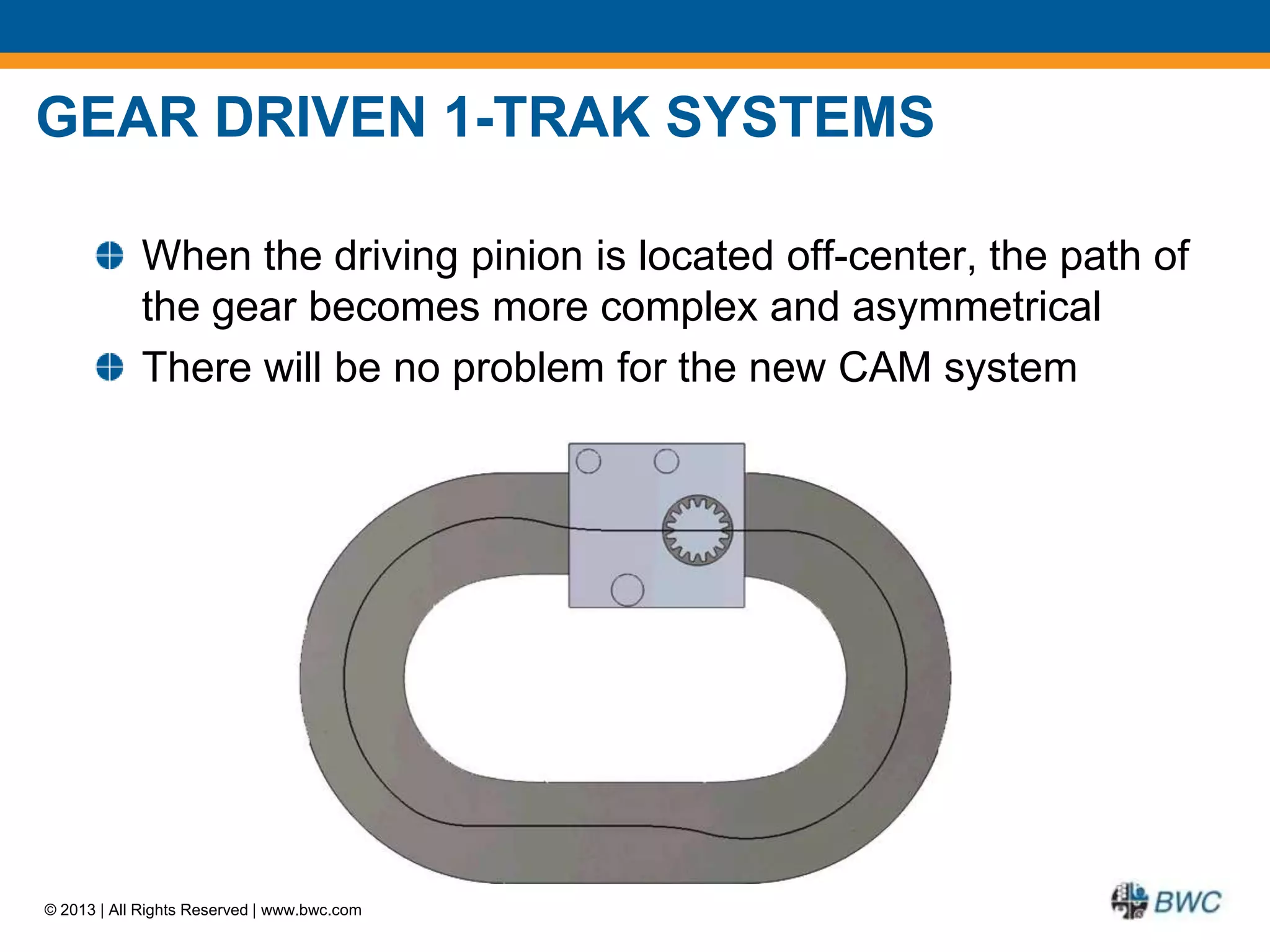 Seamless Rotary Guidance System: Bishop-Wisecarver 1-Trak Part II | PPTX