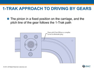 Seamless Rotary Guidance System: Bishop-Wisecarver 1-Trak Part II | PPTX