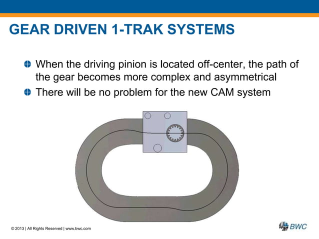 Seamless Rotary Guidance System: Bishop-Wisecarver 1-Trak Part II | PPTX