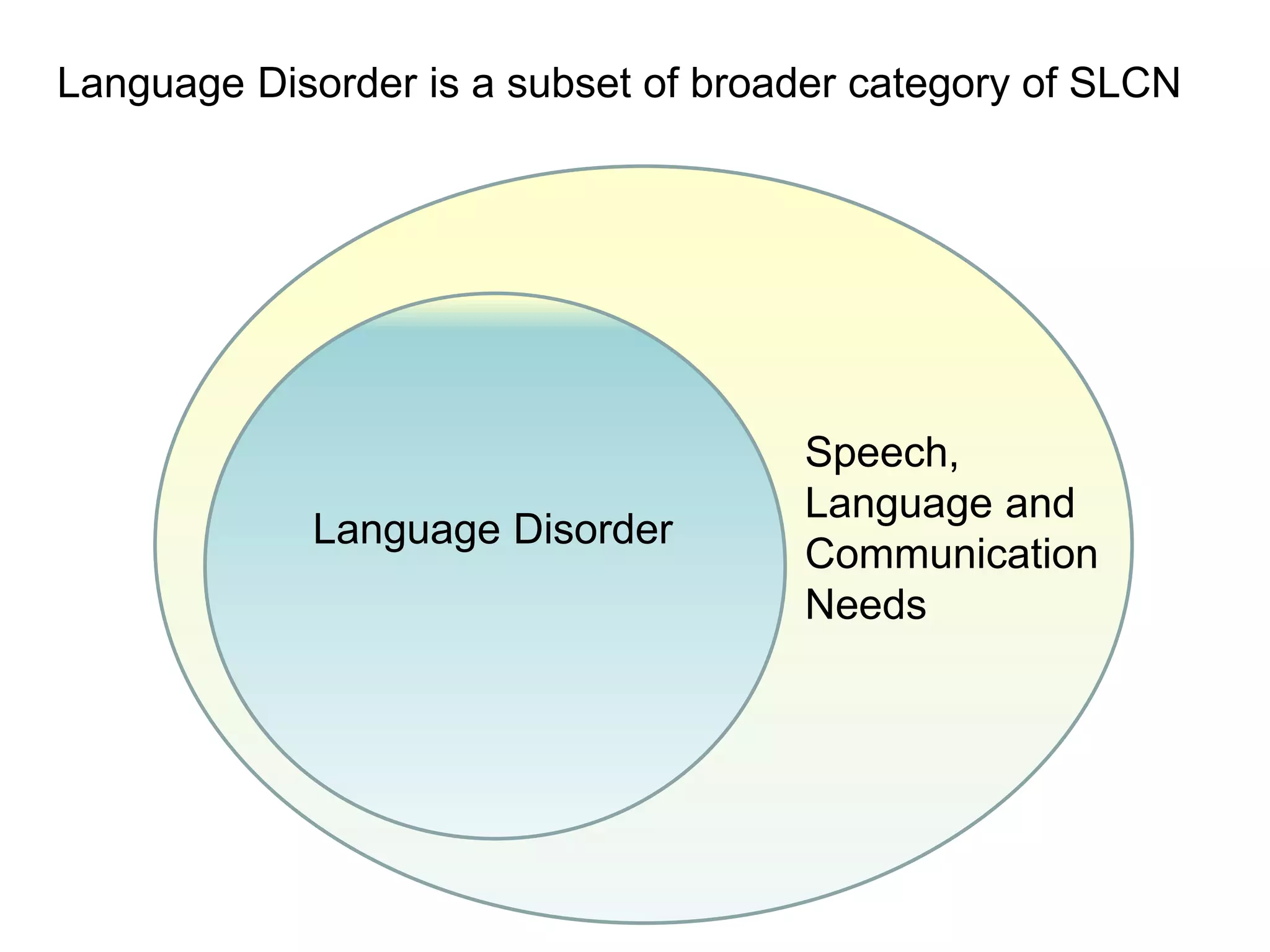 What is Developmental Language Disorder | PPTX
