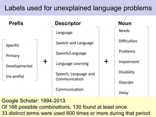 What is Developmental Language Disorder | PPTX