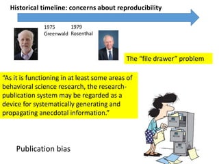 Talk on reproducibility in EEG research | PPTX