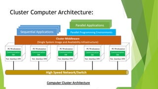Cluster Computing | PPT