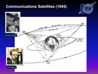 The History of the British Interplanetary Society | PPTX | Space and ...