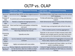 BI Introduction | PPT