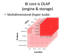 BI Introduction | PPT