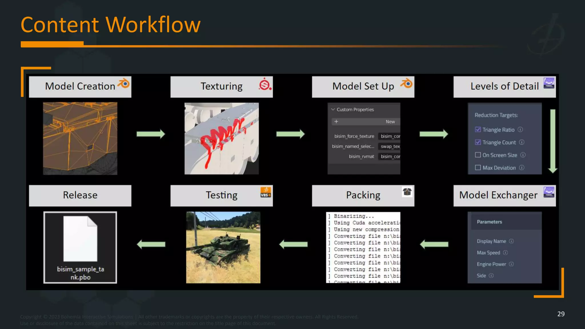 BISim's VBS4 simulation software new releases | PPTX