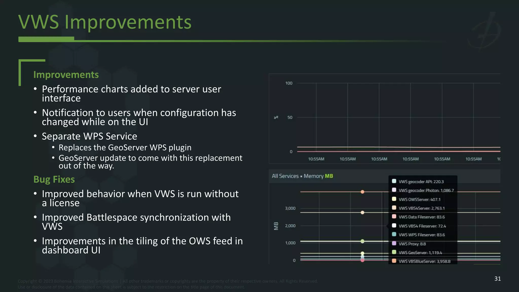 BISim's VBS4 simulation software new releases | PPTX