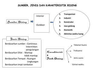 Bising dan kebisingan | PPT