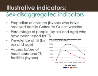 Gender and Tuberculosis Data for Monitoring and Evaluation | PPTX