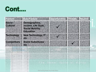 Reinventing Bisleri | PPT