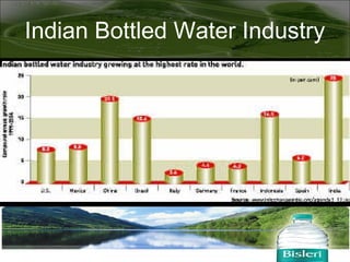 Bisleri | PPT