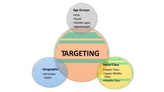 bisleri marketing strategy ASSIGNMENT_22BC011.pptx