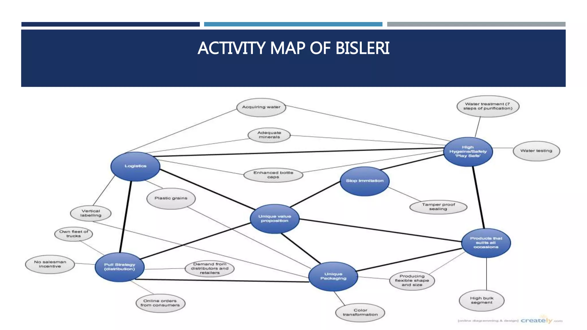 Bisleri strategy | PPTX