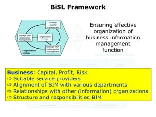 BiSL introduction ENG | PPTX | IT and Internet Support | Internet