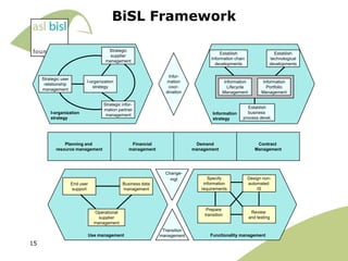 BiSL Introduction Eng 2010 | PPT