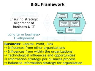 BiSL Introduction Eng 2010 | PPT