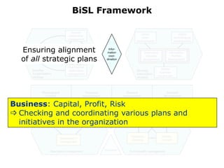 BiSL Introduction Eng 2010 | PPT