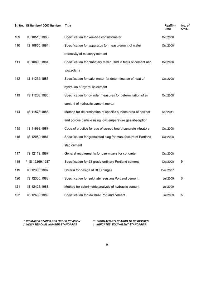 Bis list of codes | PDF