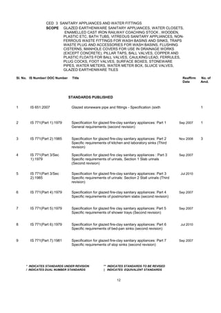 Bis list of codes | PDF