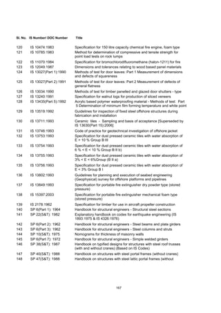 Bis list of codes | PDF