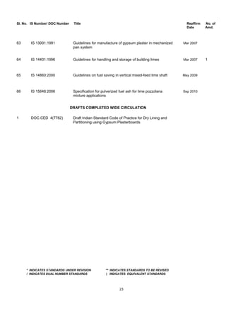 Bis list of codes | PDF