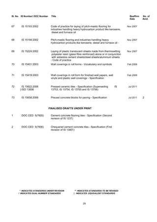 Bis list of codes | PDF