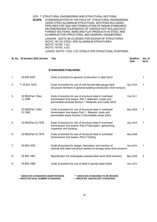 Bis list of codes | PDF