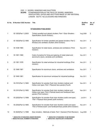 Bis list of codes | PDF