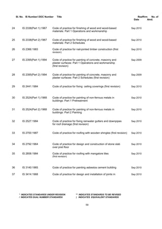 Bis list of codes | PDF